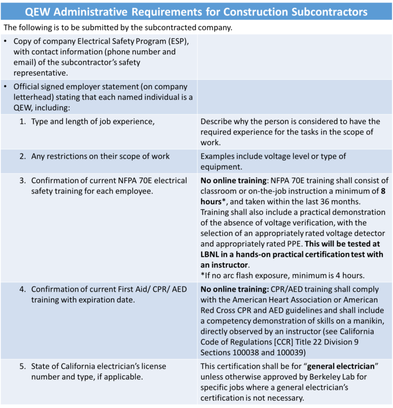 Construction Subcontractors - Electrical Safety