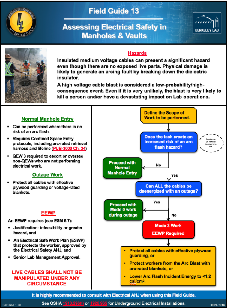 FG-13 thumbnail - Electrical Safety