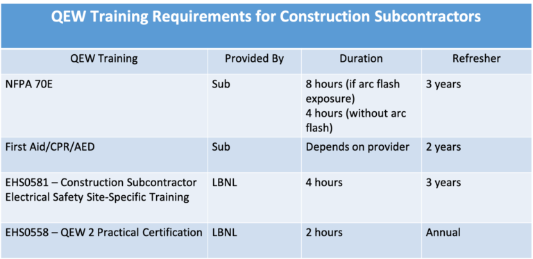 Construction Subcontractors - Electrical Safety