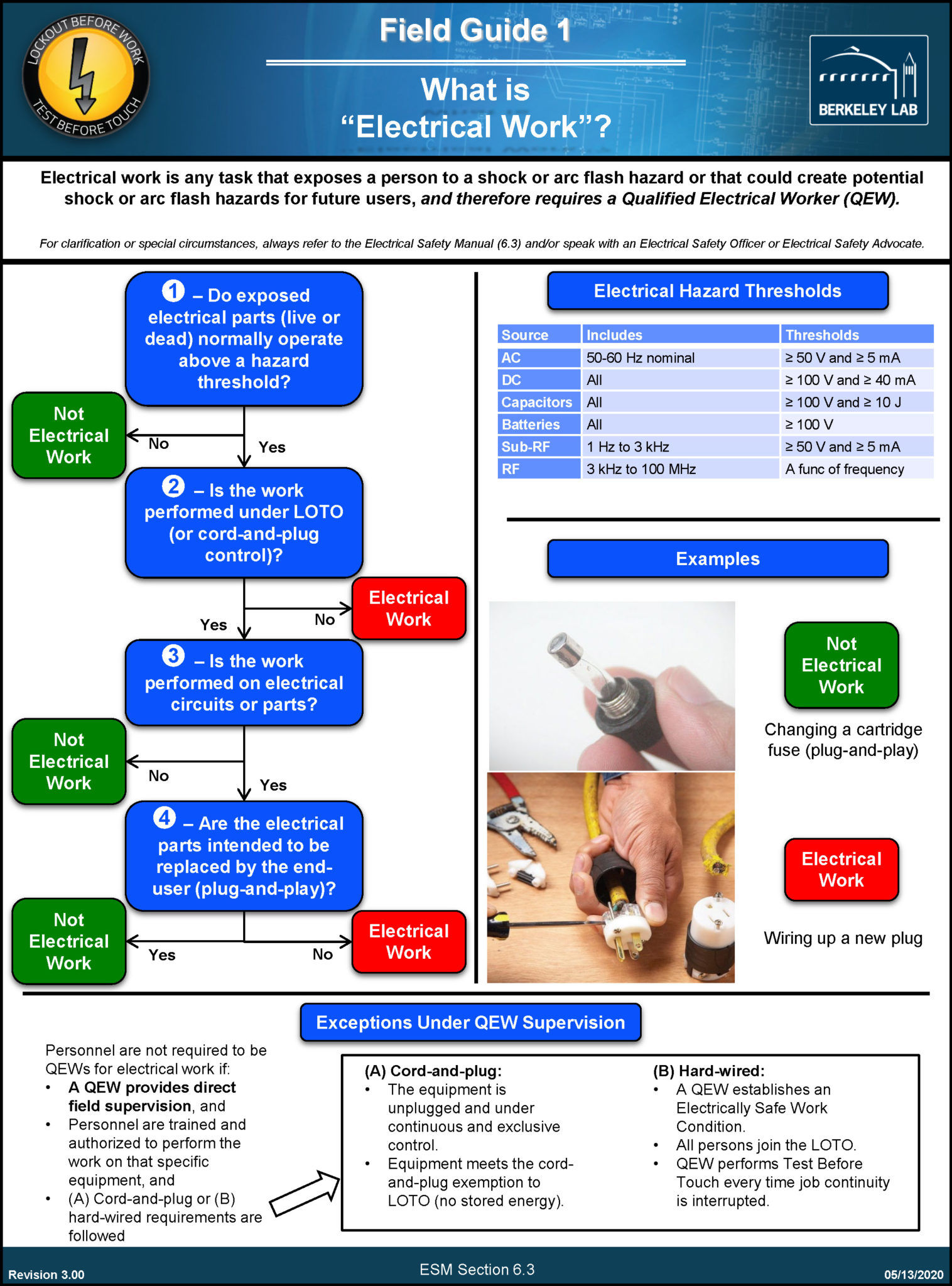 Field and Program Guides