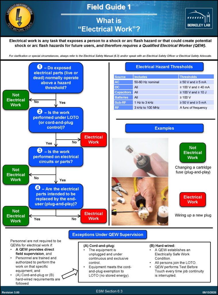 Field and Program Guides