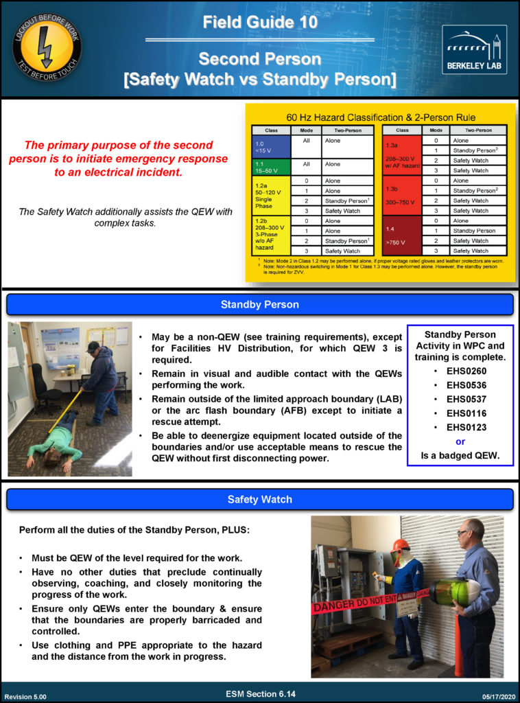 Field and Program Guides