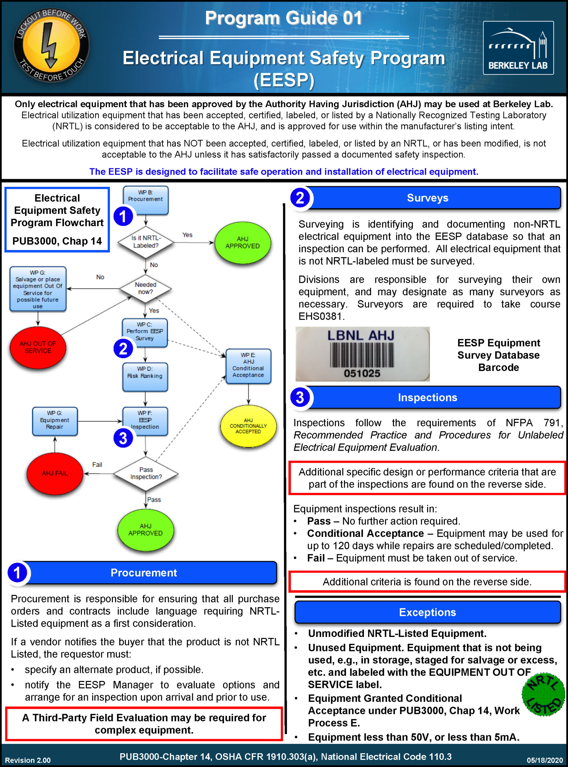 Field and Program Guides